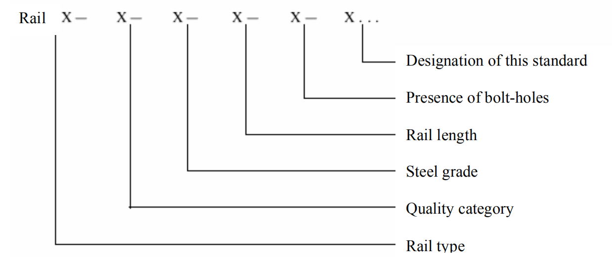 Heavy Rail of 54E1/UIC54 Rails - IMRI
