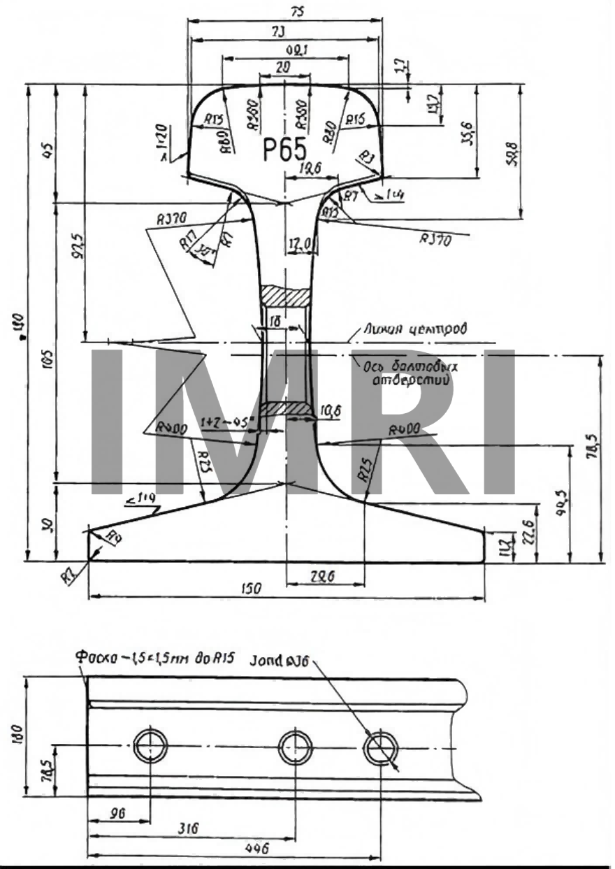 A Guide to Rail Sizes You Never Knew You Needed - IMRI