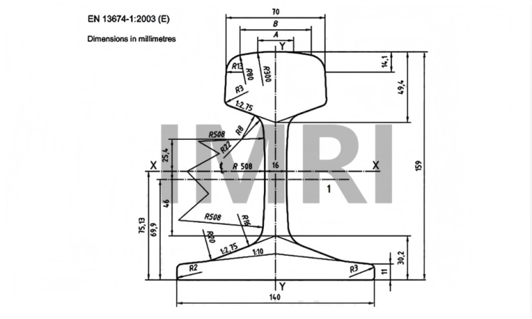 A Guide to Rail Sizes You Never Knew You Needed - IMRI